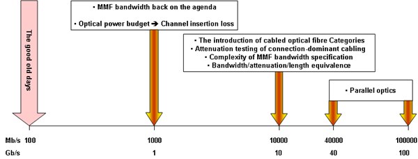 Optical Fibre and Data Networks | FIA - The Fibreoptic Industry ...